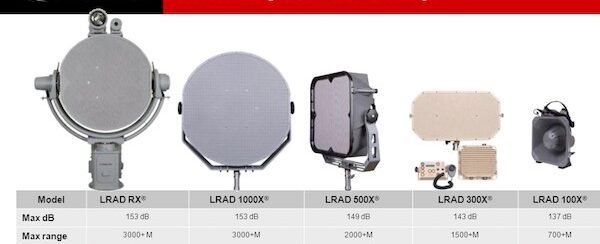 The Sound Engineering Behind LRAD Technology - GraySpark Audio